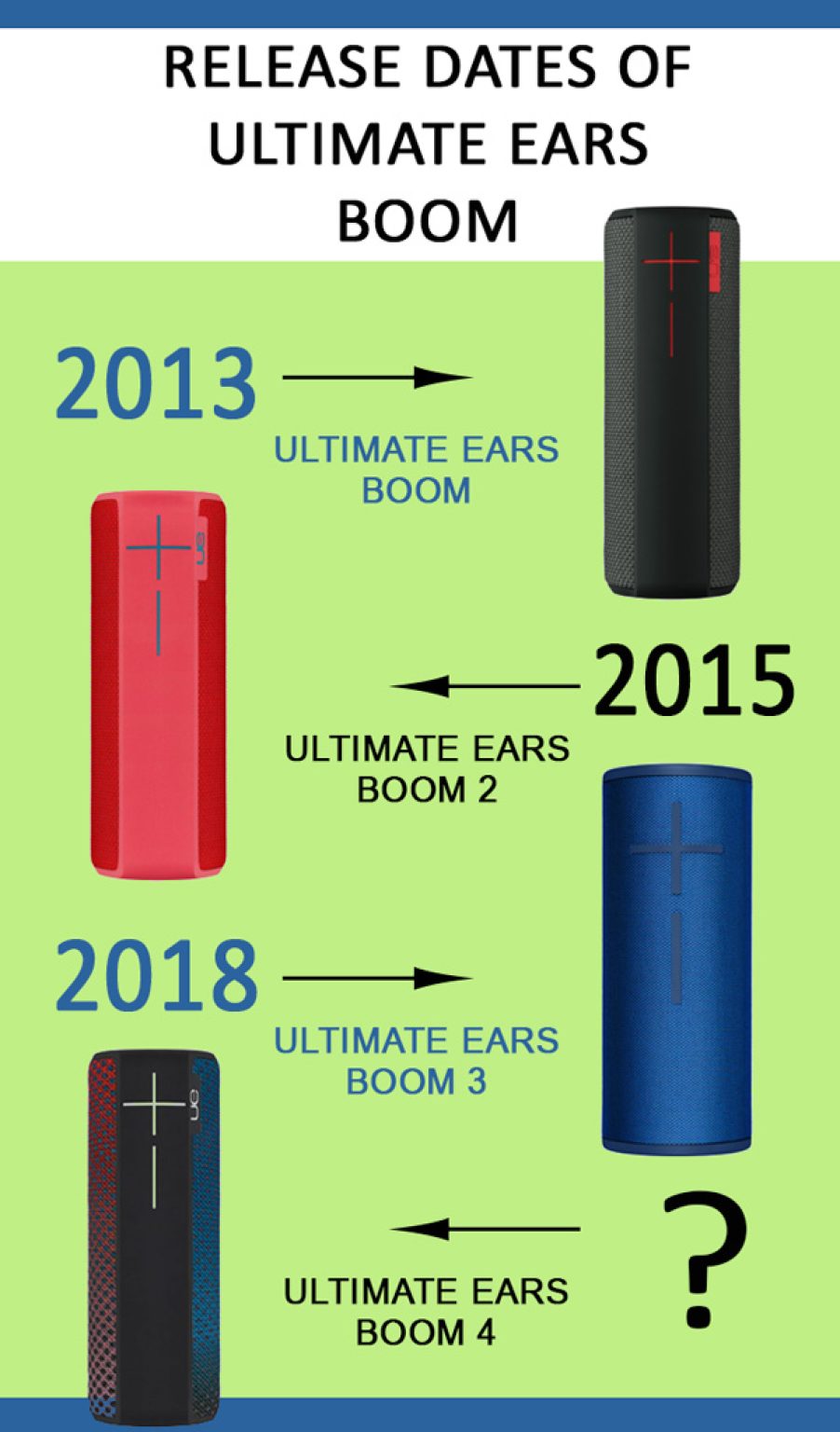 Ultimate Ears Boom 4 Release Date