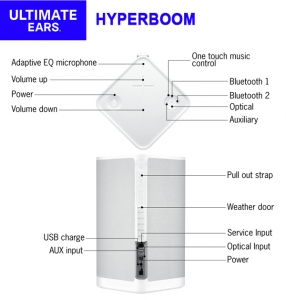 Ultimate Ears Hyperboom 2: Release Date