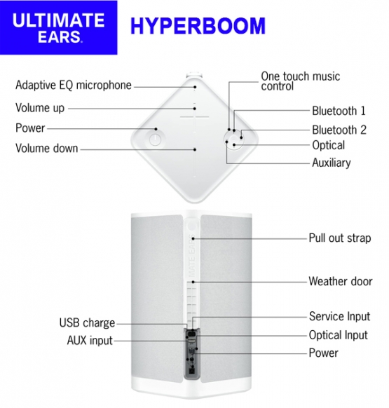 Ultimate Ears Hyperboom 2: Release Date