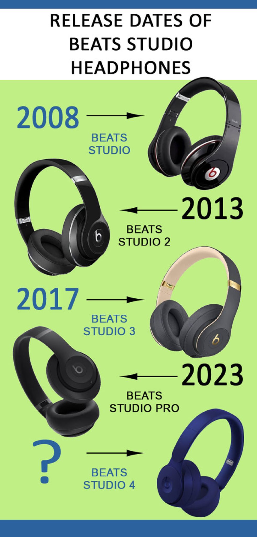 Beats Studio 4 Release Date
