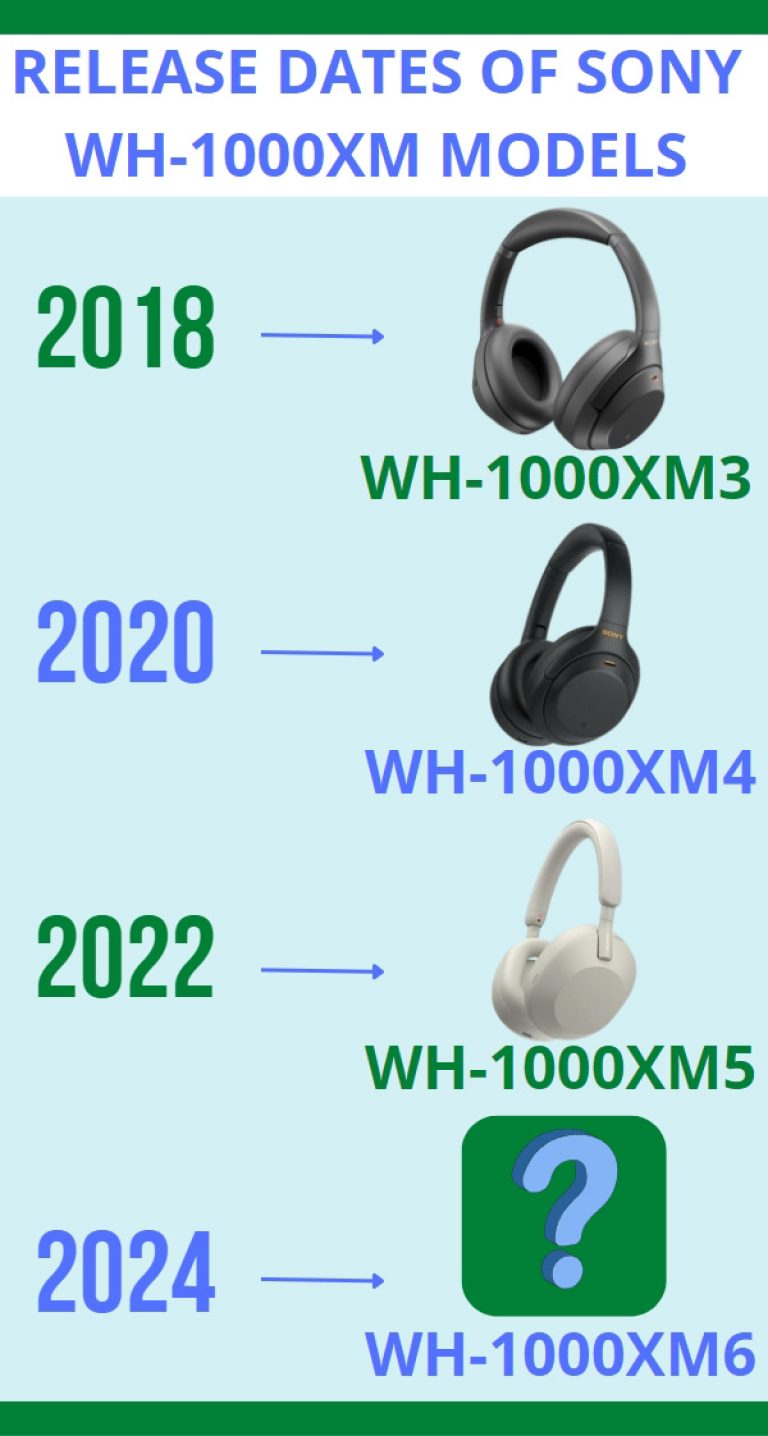Sony WH-1000XM6 Release Date