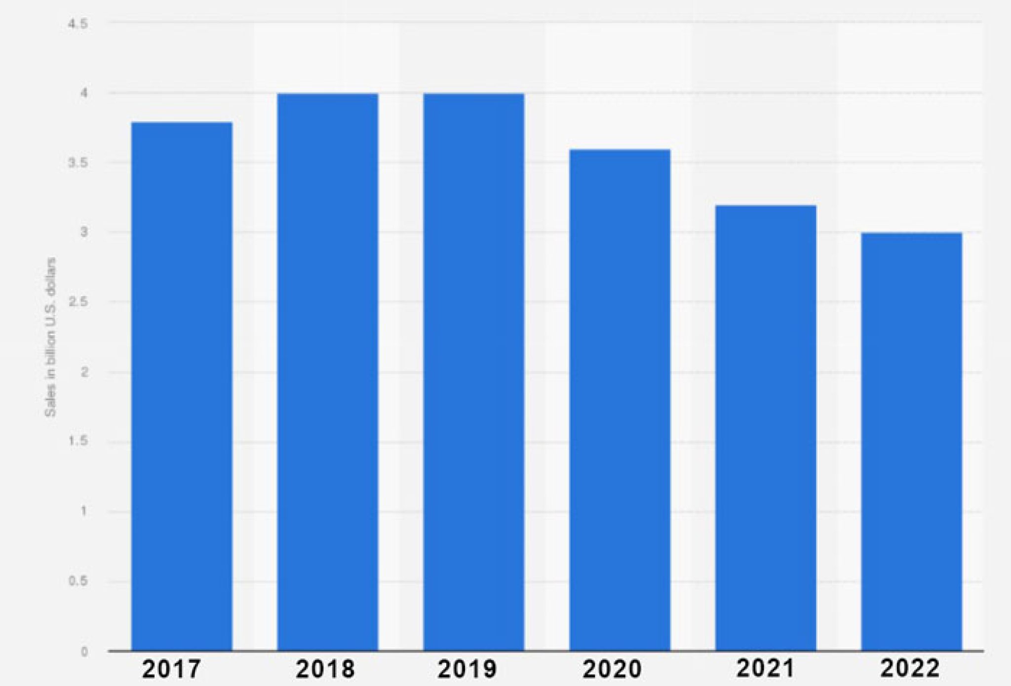 Bose S2 Pro wishlist: All the features I want to see