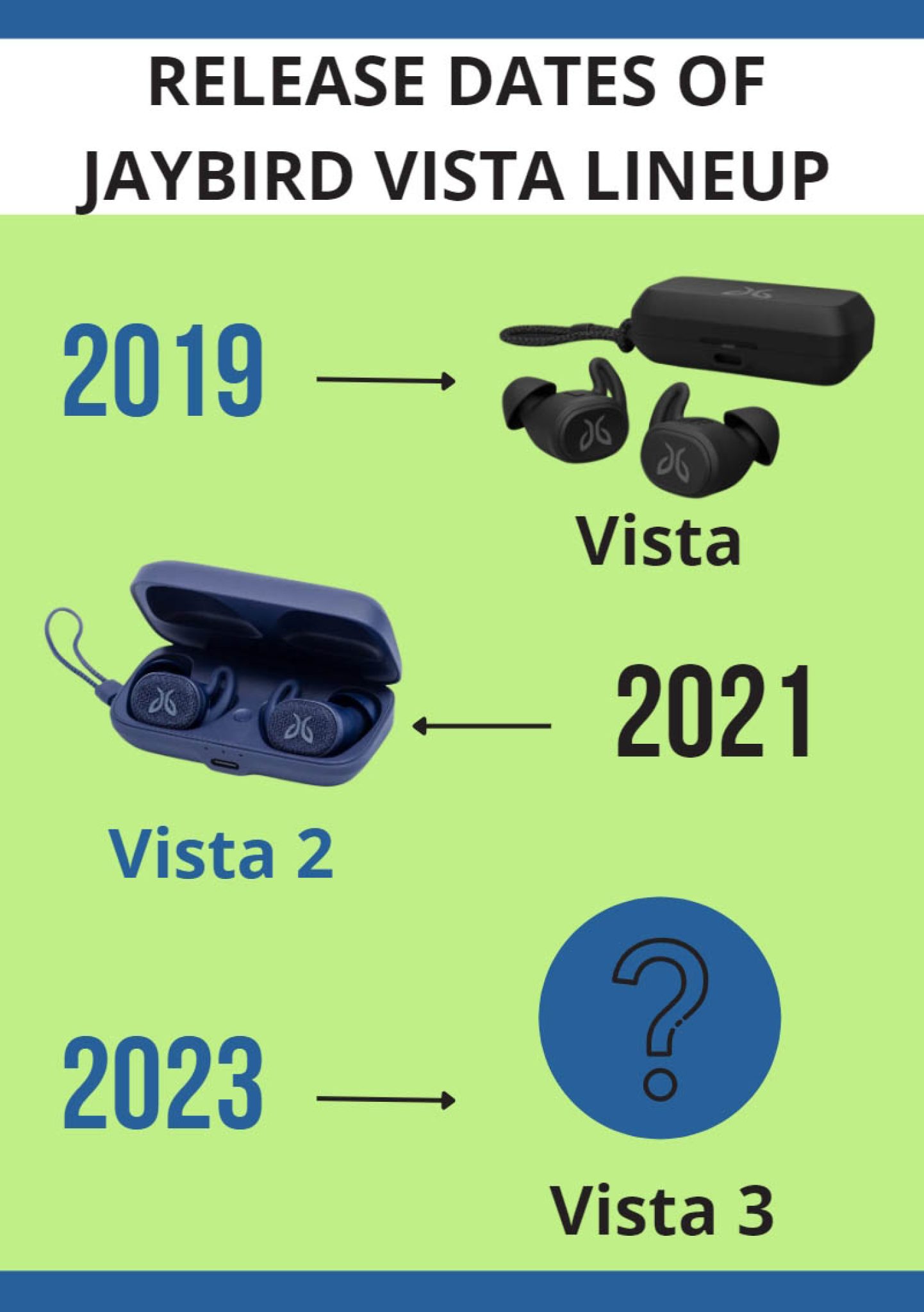 Jaybird Vista 3