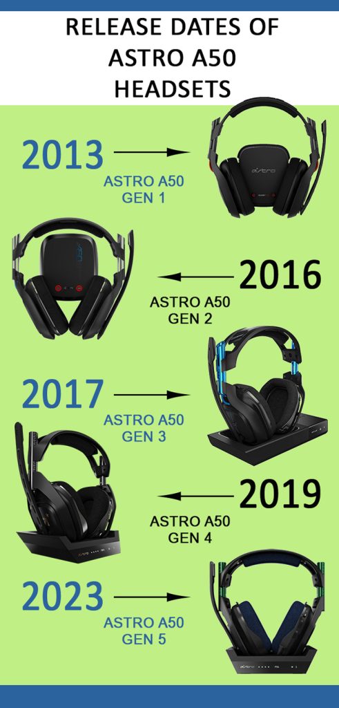 Astro A50 Gen 5: Release Date, Expected Price, Desired Enhancements