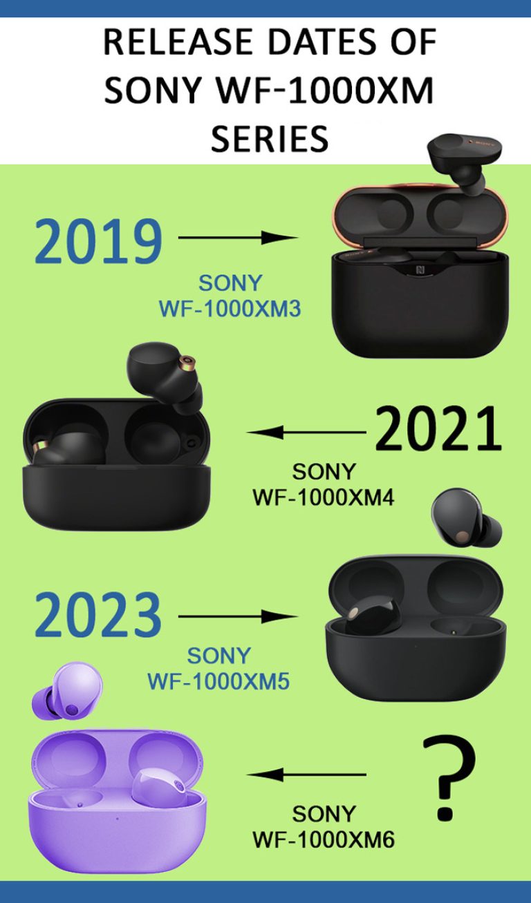 Sony WF-1000XM6 Release Date Rumors, Price Predictions, and Top ...