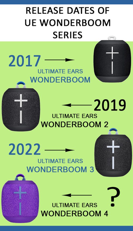 WonderBoom 4 Release Date, Price, and Expected Features