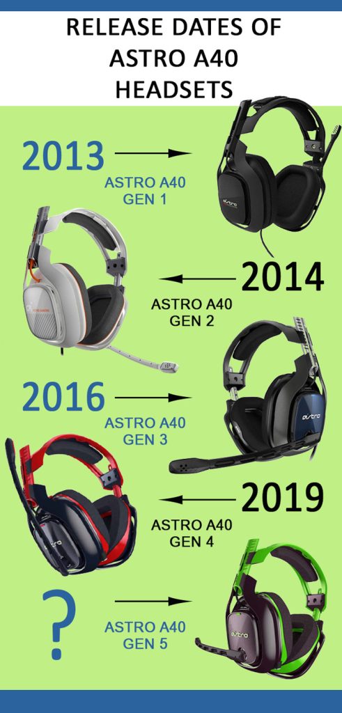Astro A40 Gen 5: Release Date, Anticipated Features, & Price Predictions