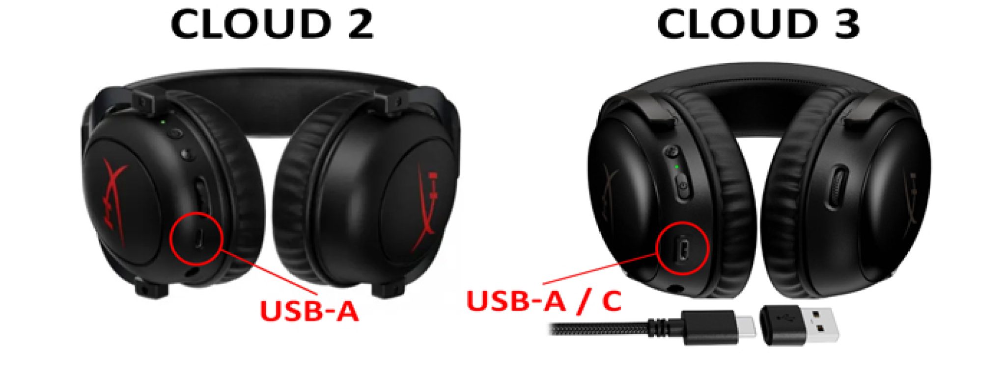 HyperX Cloud 2 vs Cloud 3 Gaming Headsets: Detailed Comparison Guide
