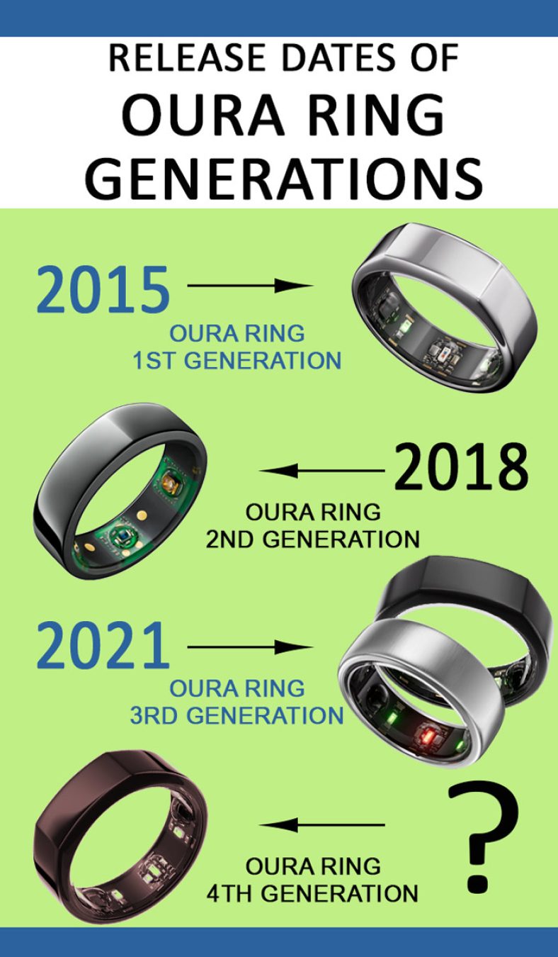 Oura Ring 4 Release Date, Features, and Pricing Insights