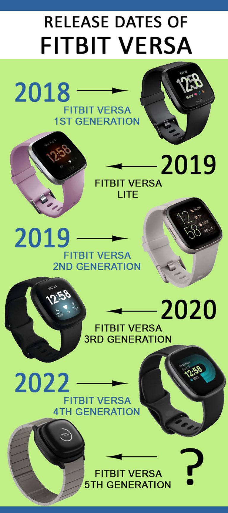Fitbit Versa 5 Release Date, Price, and Must-Have Features Preview
