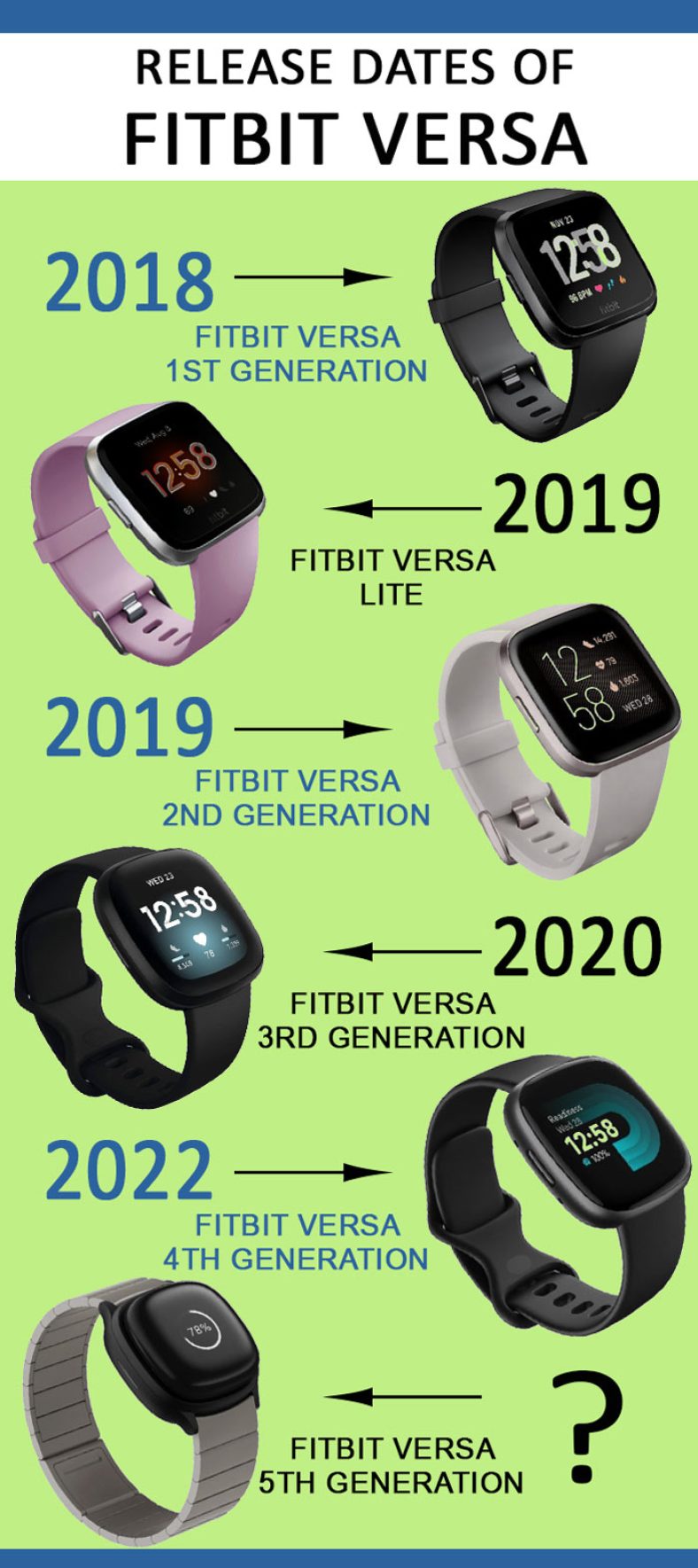 Fitbit Versa 5 Release Date, Price, and Must-Have Features Preview