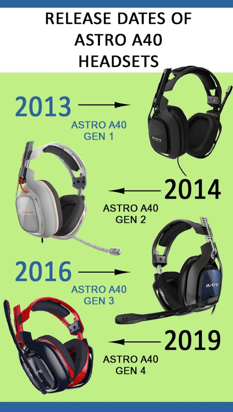 Astro A40 Gen 5 wishlist: All the features I want to see