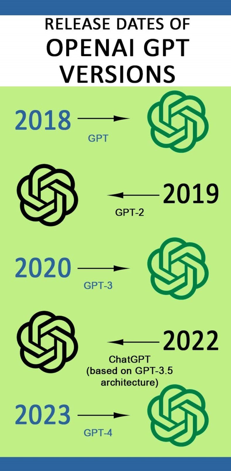 ChatGPT 5 wishlist: All the features I want to see