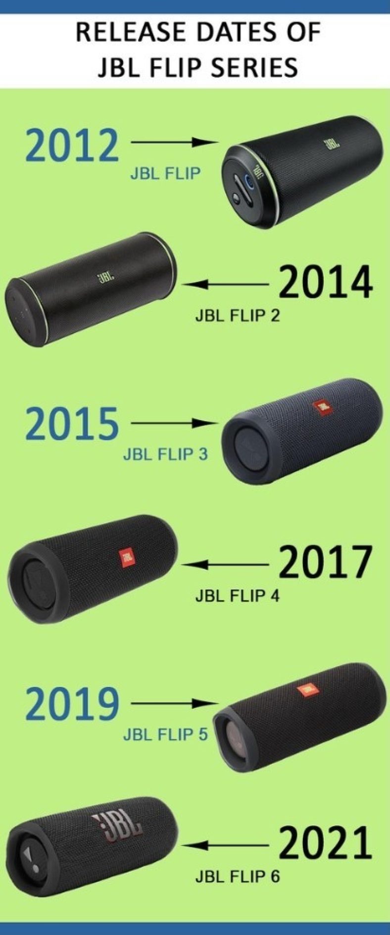 The JBL Flip 7 wishlist: All the features I want to see