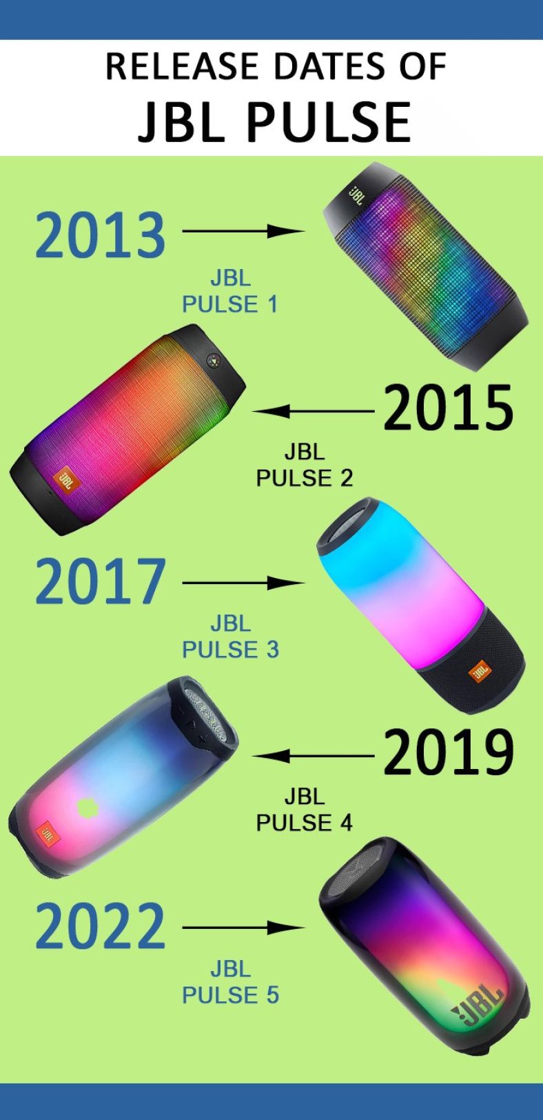 JBL Pulse 6 wishlist: All the features I want to see