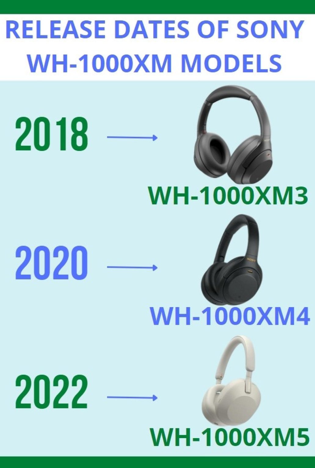 Sony WH-1000XM6 wishlist: All the features I want to see